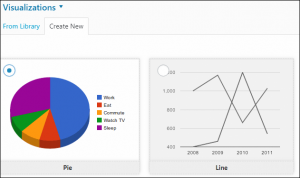 WordPressで図やグラフを挿入できるプラグイン「Visualizer」の使い方 | Fukuro Press